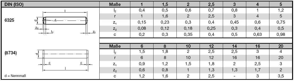 Kołki walcowe hartowane - Hurtownia